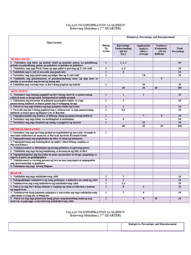PT - Mapeh 4 - Q2 | PDF