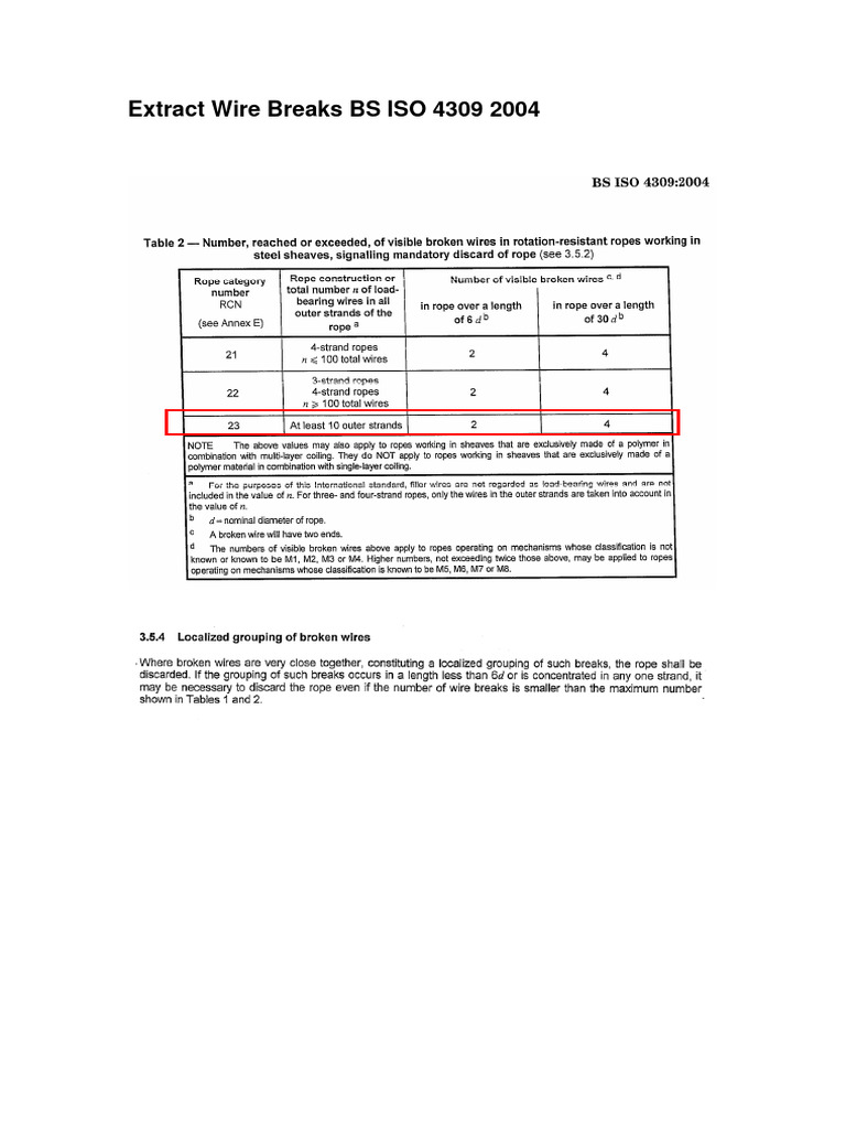 Extract Wire Breaks BS ISO 4309 2004 | PDF