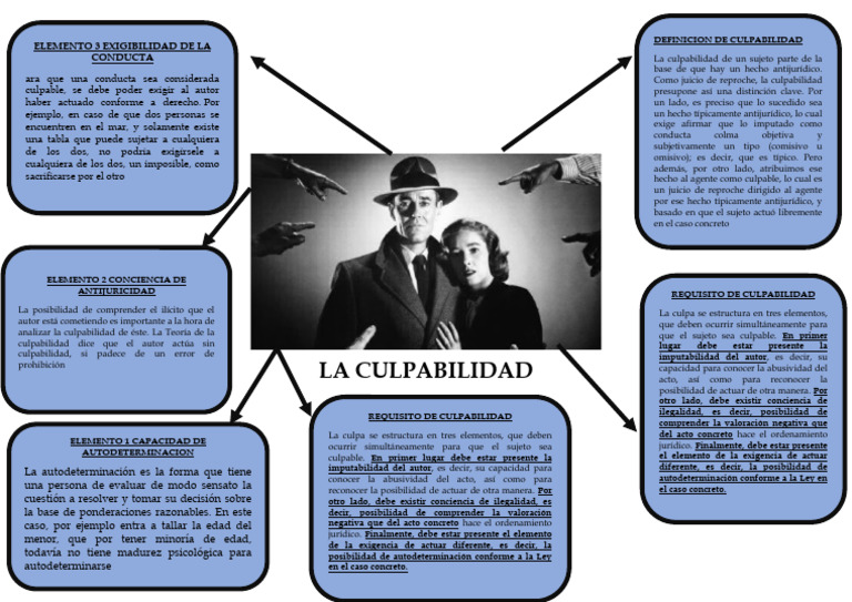 Mapa Mental Sobre La Culpabilidad | PDF | Justicia penal | Crimen y ...