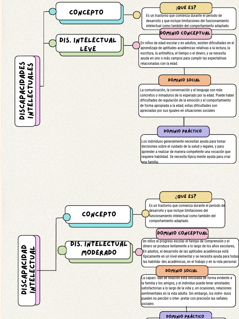 Colorful Creative Concept Map Graph (1) | PDF | Aprendizaje | Comportamiento