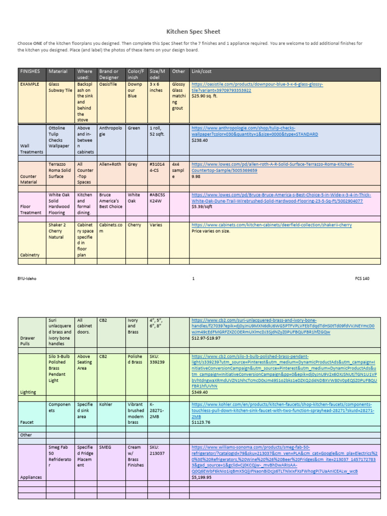 Kitchen Design Spec Sheet Template | PDF | Countertop | Decorative Arts