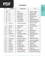 Arti Signa Dalam Resep Obat (1) - Dikonversi | PDF