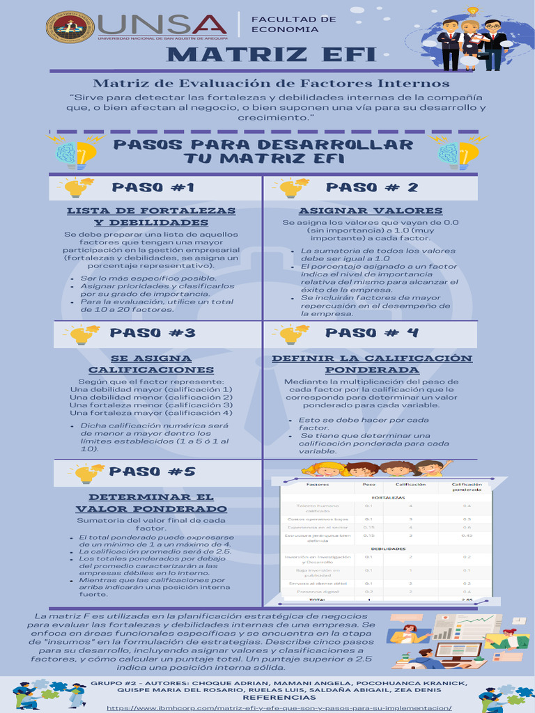 Matriz EFI Grupo 02 | PDF | Business | Economias
