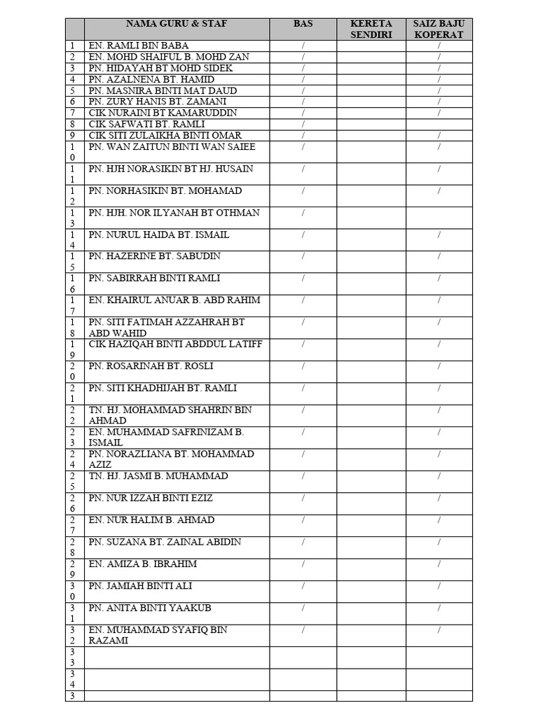 Peserta Penada Aras Sktbi | PDF