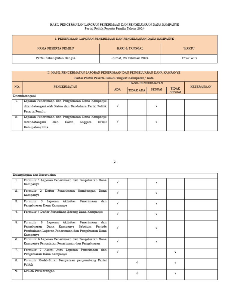 Contoh Ba Pencermatan | PDF