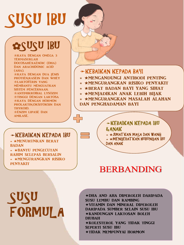 Hasil Kerja Aina Poster Sains Pdf