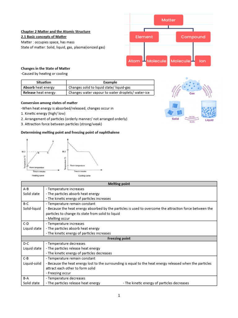 Chemistry Notes f4 | PDF | Chemical Bond | Chemical Polarity