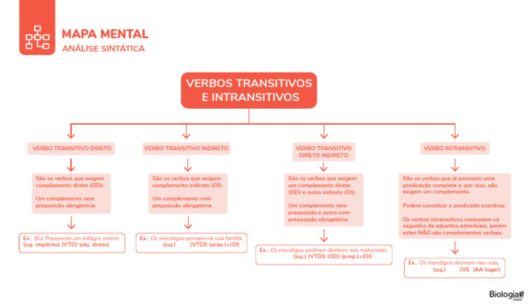 Verbos Transitivos E Intransitivos Pdf Unidades Semânticas Semântica