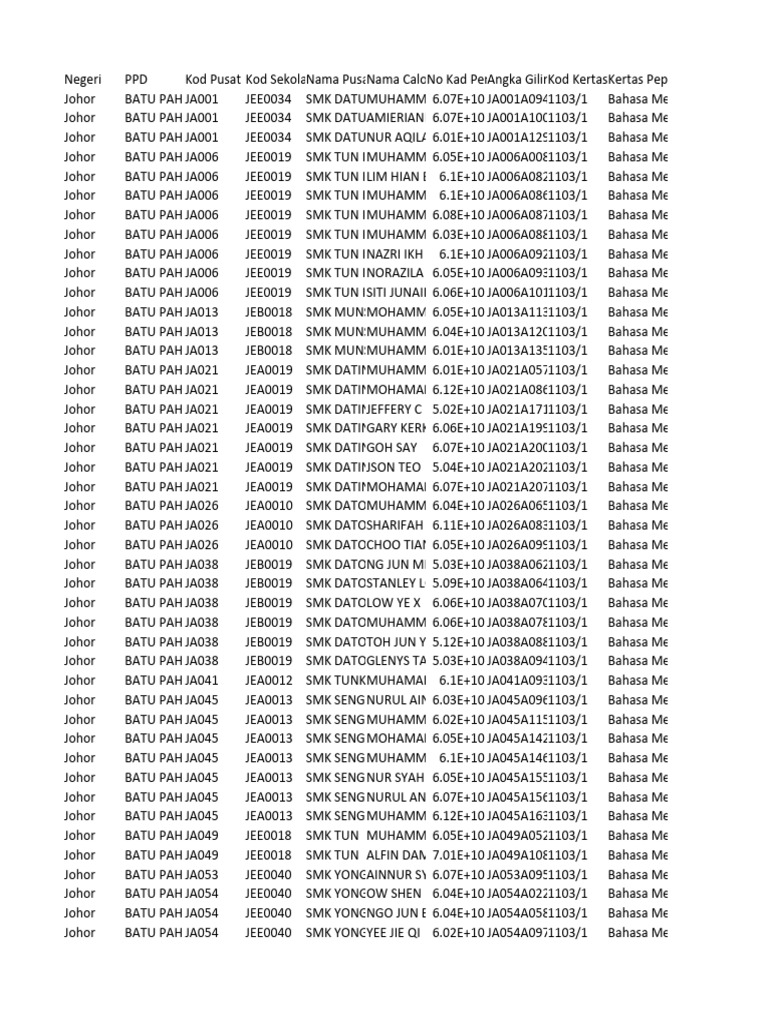 Johor 1103 - 1 | PDF