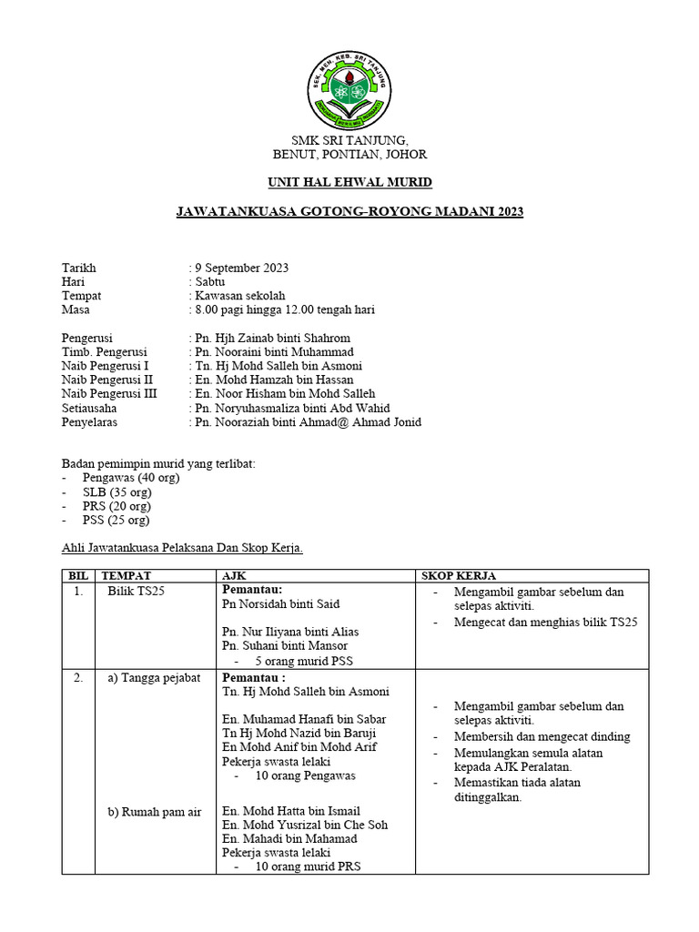 Ajk Gotong Royong Madani 2023 Terkini | PDF