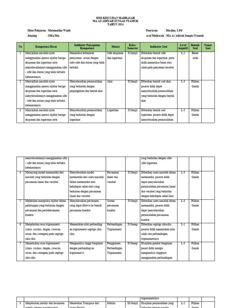 Kisi-Kisi Soal MTK Wajib | PDF