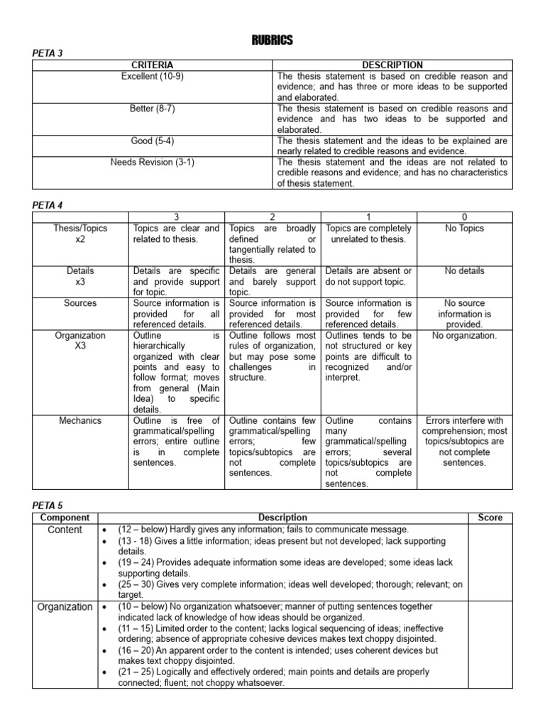Rubrics Eapp Peta | PDF | Word | Cognitive Science