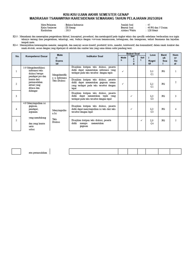 KISI-KISI PAT (GENAP) BHS. INDONESIA IX MTs K 13 TP. 2023-2024 | PDF
