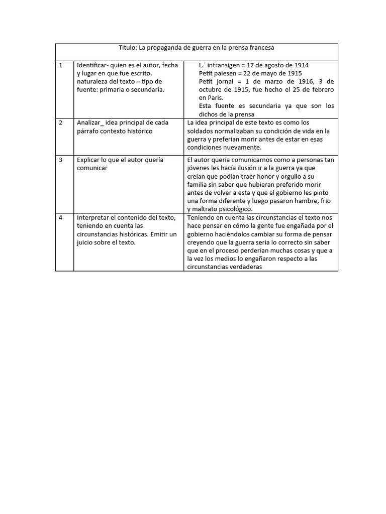 Cuadro Historia | PDF