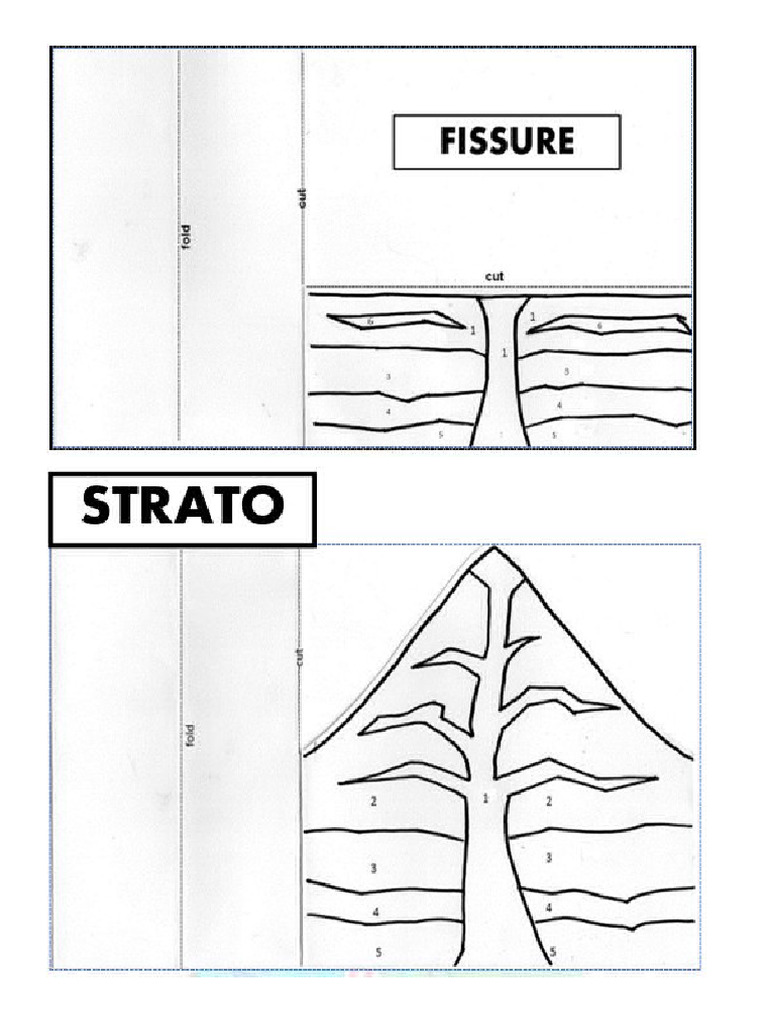Volcano Mini Book Template | PDF | Home & Garden