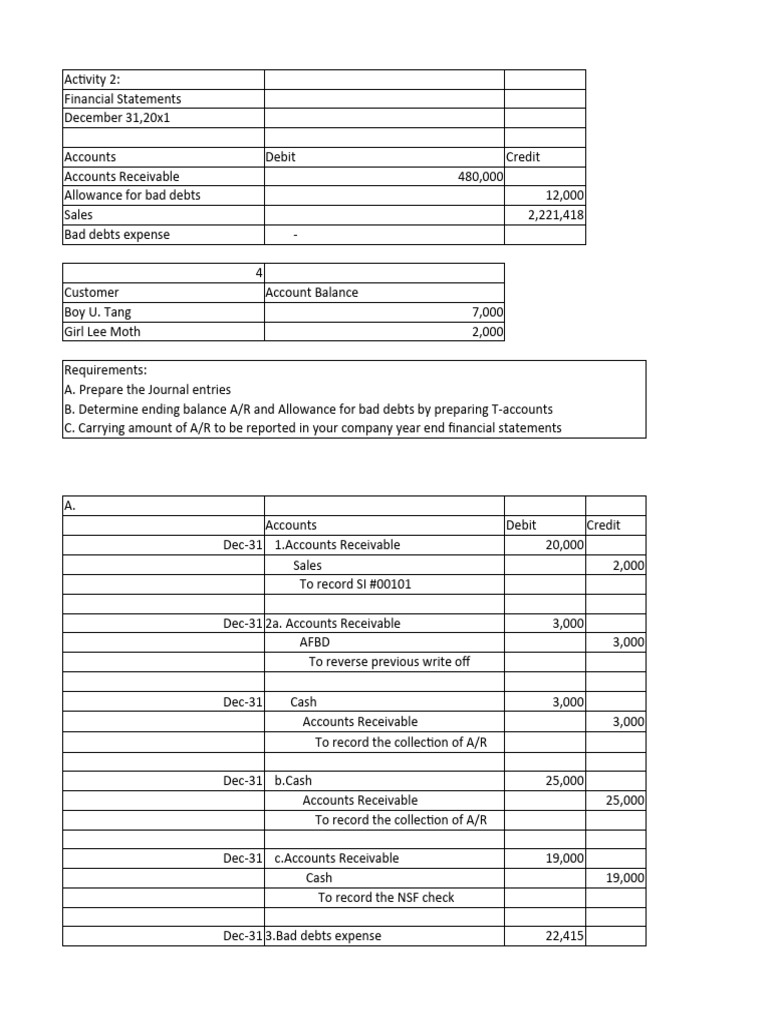 Chap 4 Prob 5 Act 2 | PDF | Debits And Credits | Bad Debt