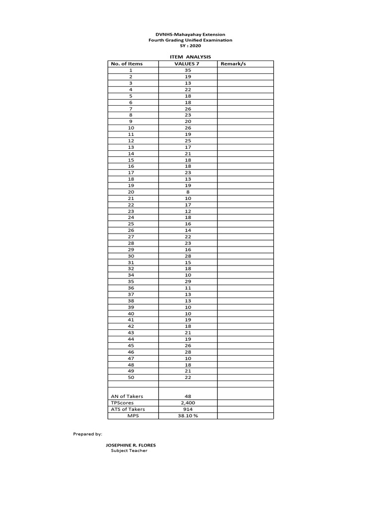 4th Grading Item Analysis | PDF
