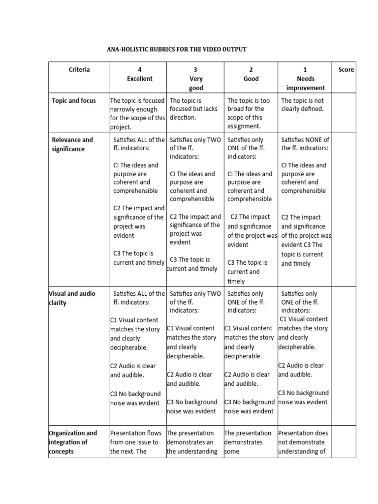 Holistic Rubrics For The Video Output | PDF | Art