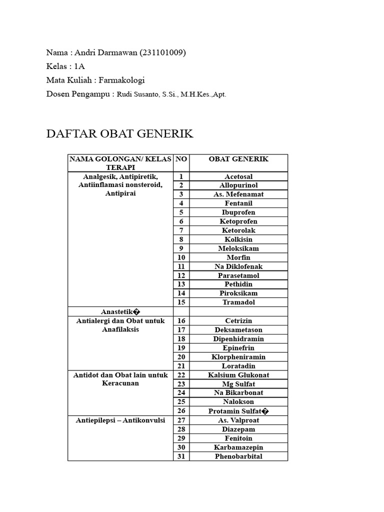 Daftar Obat Generik Dan Esensial 2021 | PDF