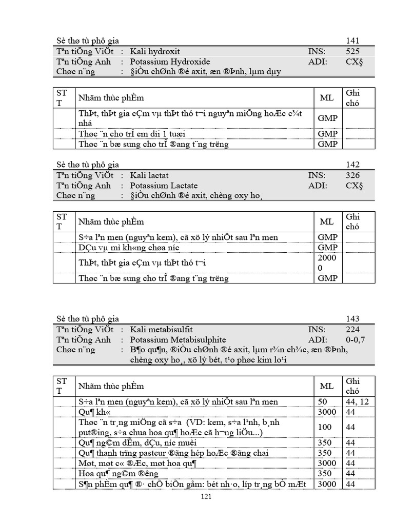 Quy Dinh Phu Gia 2 | PDF