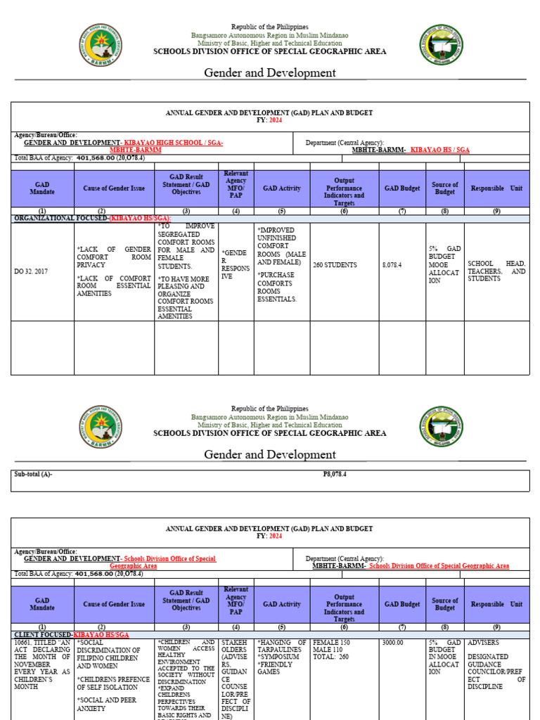 Kibayaohs Gad (GPB) 2024 Final | PDF