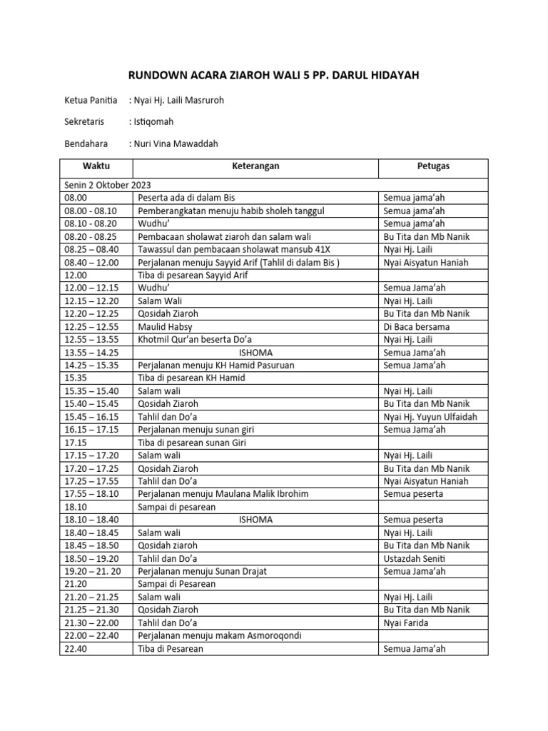Rundown Ziarah Wali 5 2023 | PDF