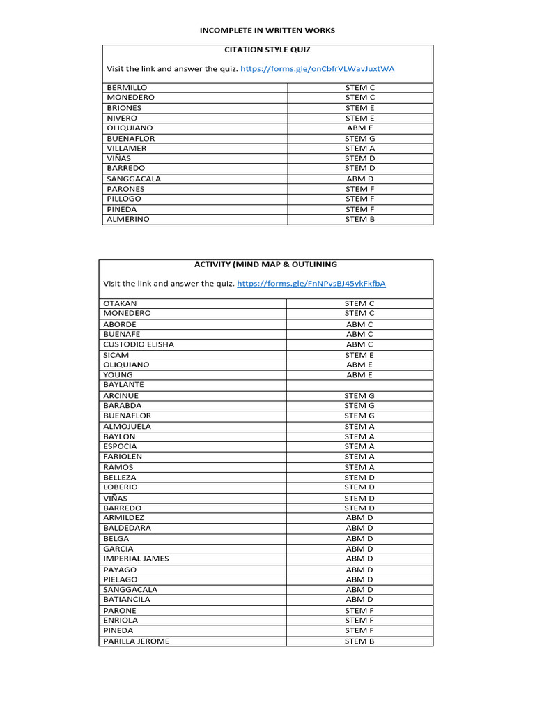 Incomplete Assignments Overview | PDF