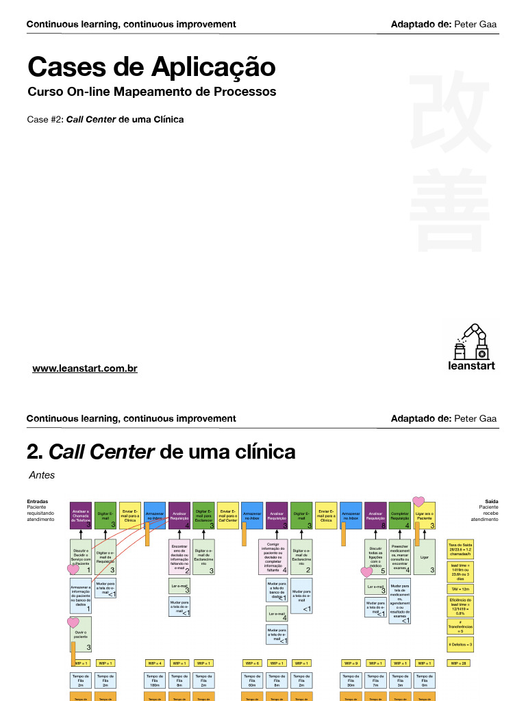 PDF - Case 2 - Call Center de Uma Clínica - Mapeamento de Processos | PDF | Centro de ...