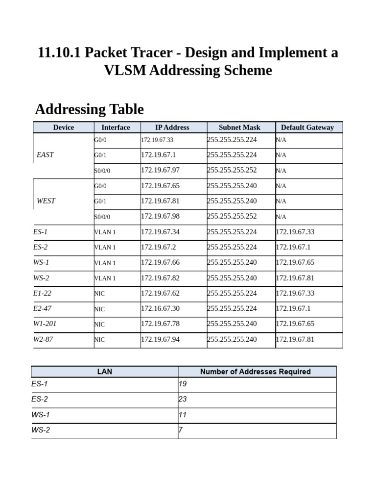 11.10.1 Packet Tracer - Design and Implement A VLSM Addressing Scheme | PDF