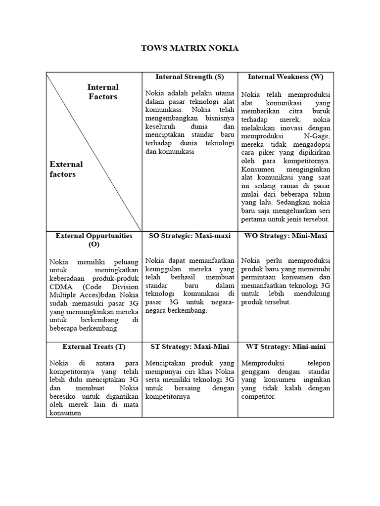 Strategi TOWS Nokia | PDF
