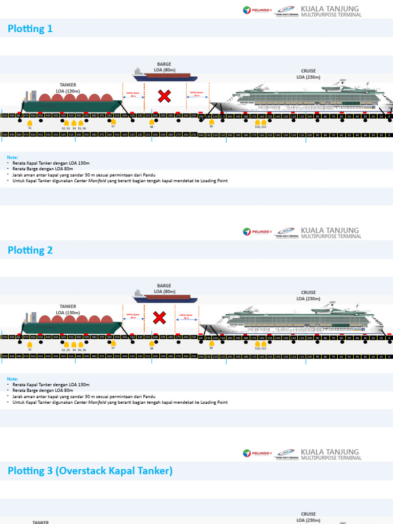Tanker and Cruise Ship Docking Plan | PDF