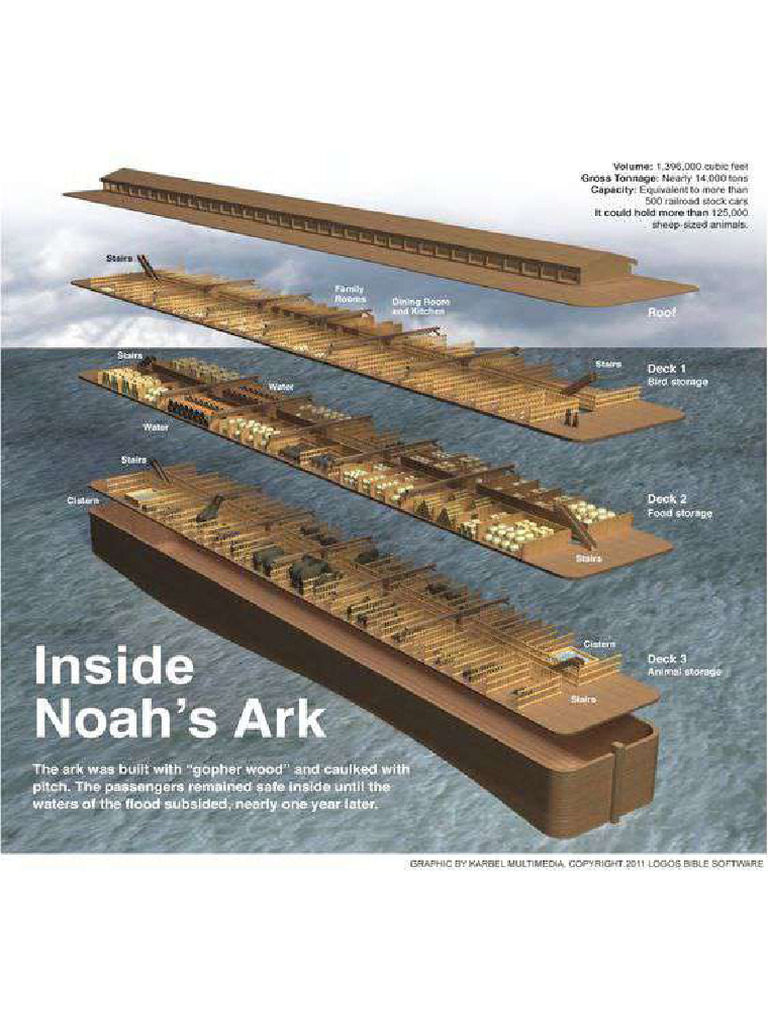 Inside The Arc | PDF