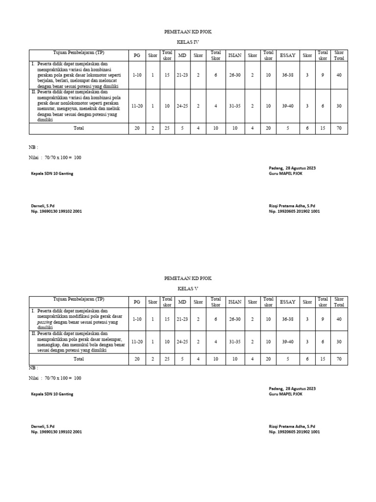 Pemetaan KD PTS SMT 1 | PDF