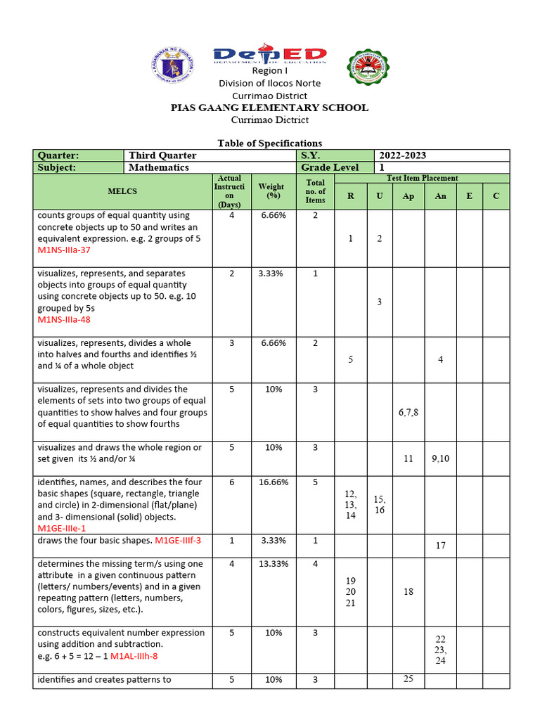 Third Quarter Mathematics I | PDF | Shape | Quantity