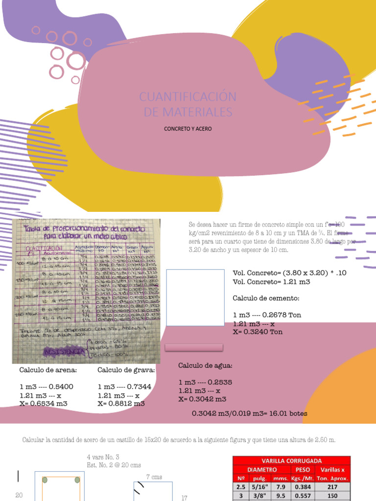 Cuantificacion Materiales | PDF | Construyendo tecnología | edificio