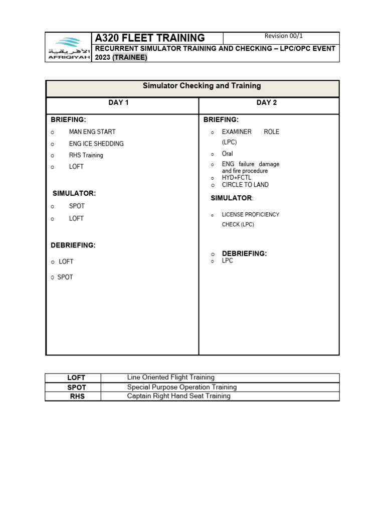 A320 Lpc&opc 2023 (TRN1) 2 | PDF | Situation Awareness | Simulation