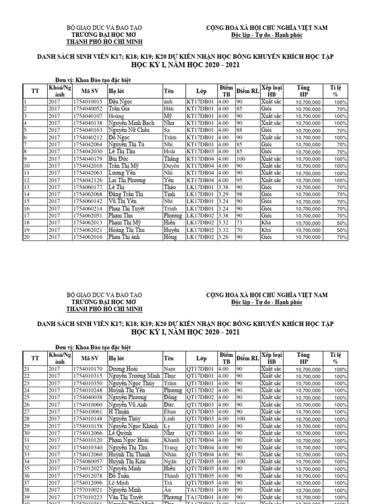 DS Du Kien HBKKHT HK201 | PDF