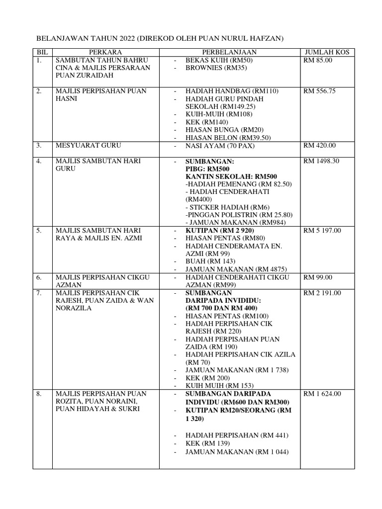 Belanjawan Tahun 2022 | PDF
