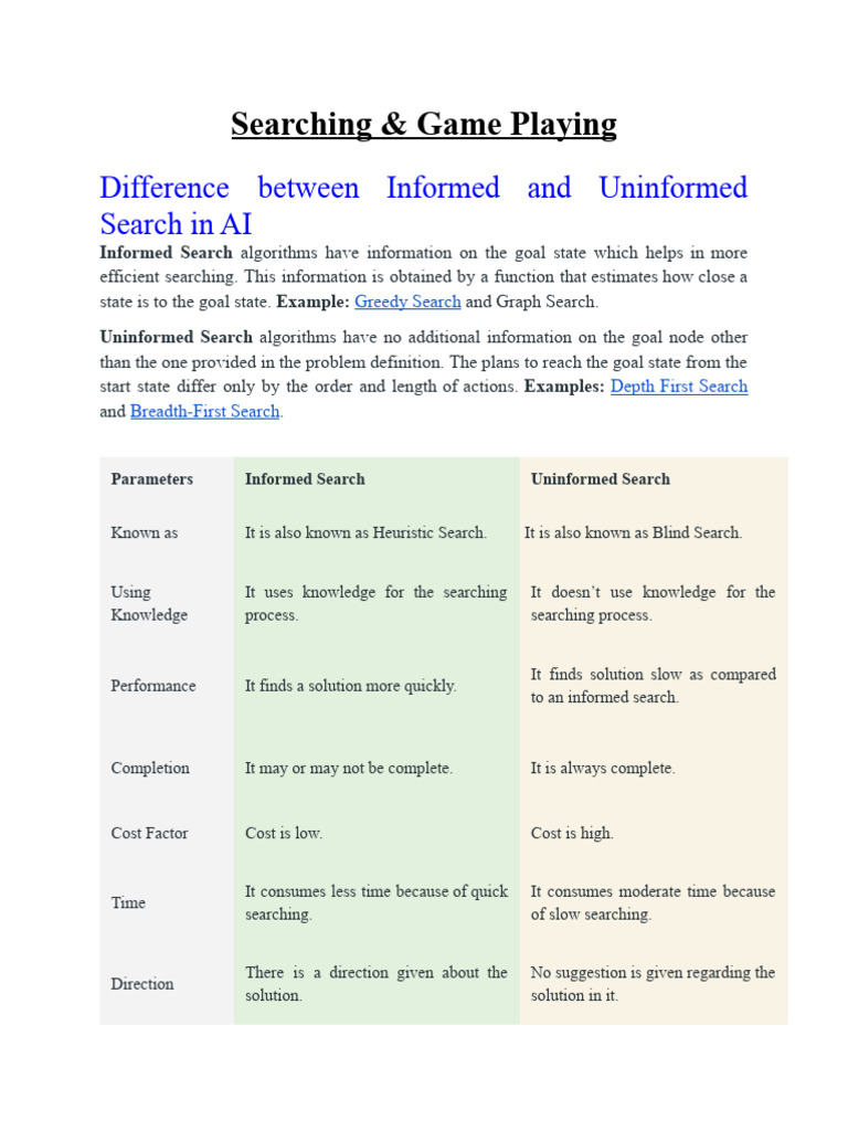 Informed vs Uninformed Search in AI | PDF | Graph Theory | Theoretical ...