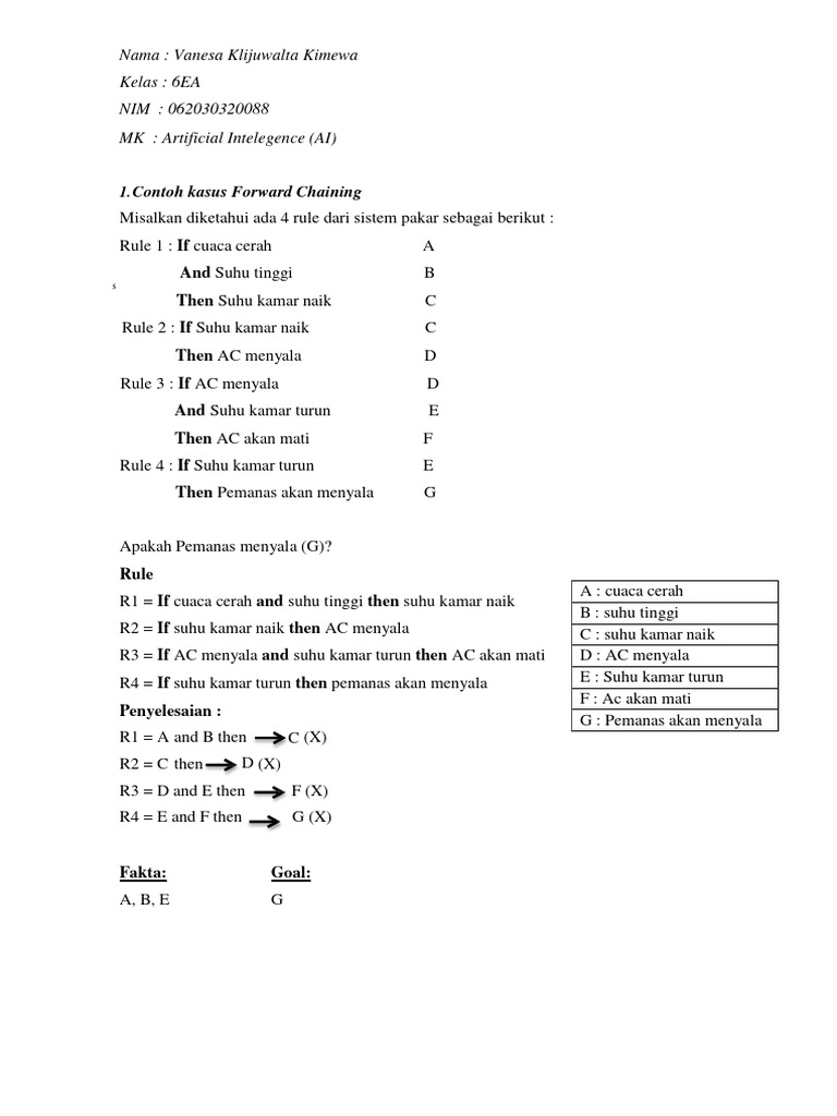 04 - Vanesa Klijuwalta Kimewa - 6EA - TUGAS 1 | PDF