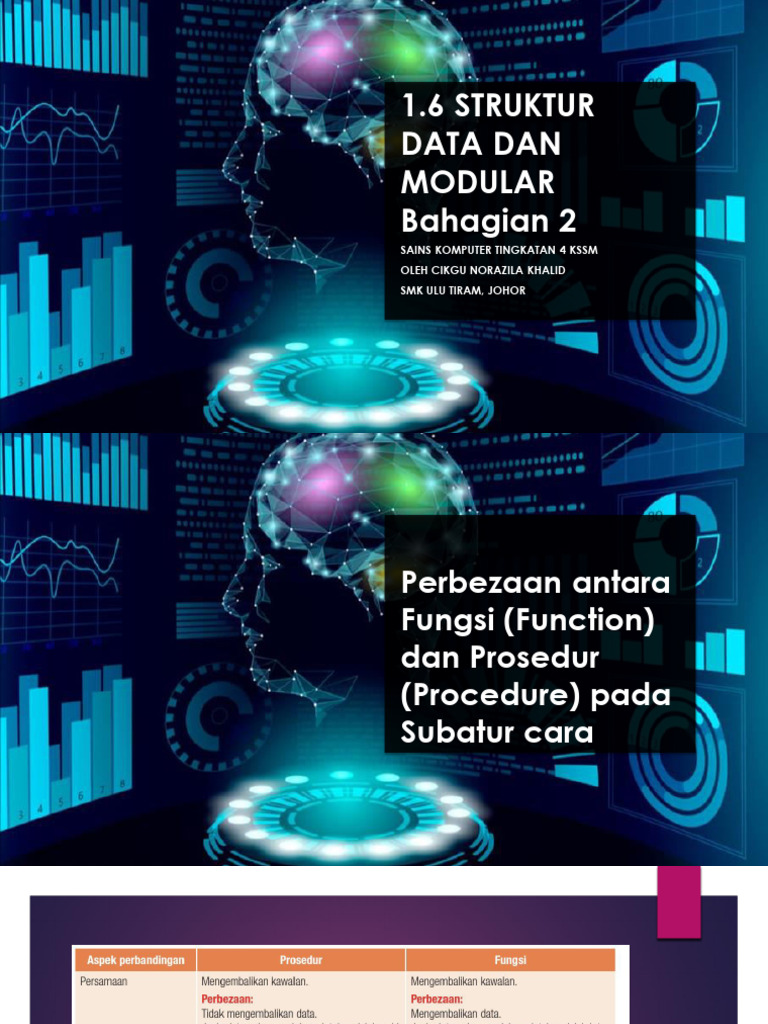 SK T4 KSSM P2 Bab 1 s1 6 Struktur Data Dan Modular Zila Khalid | PDF