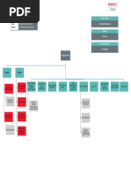 BNM Organisation Chart PDF | PDF