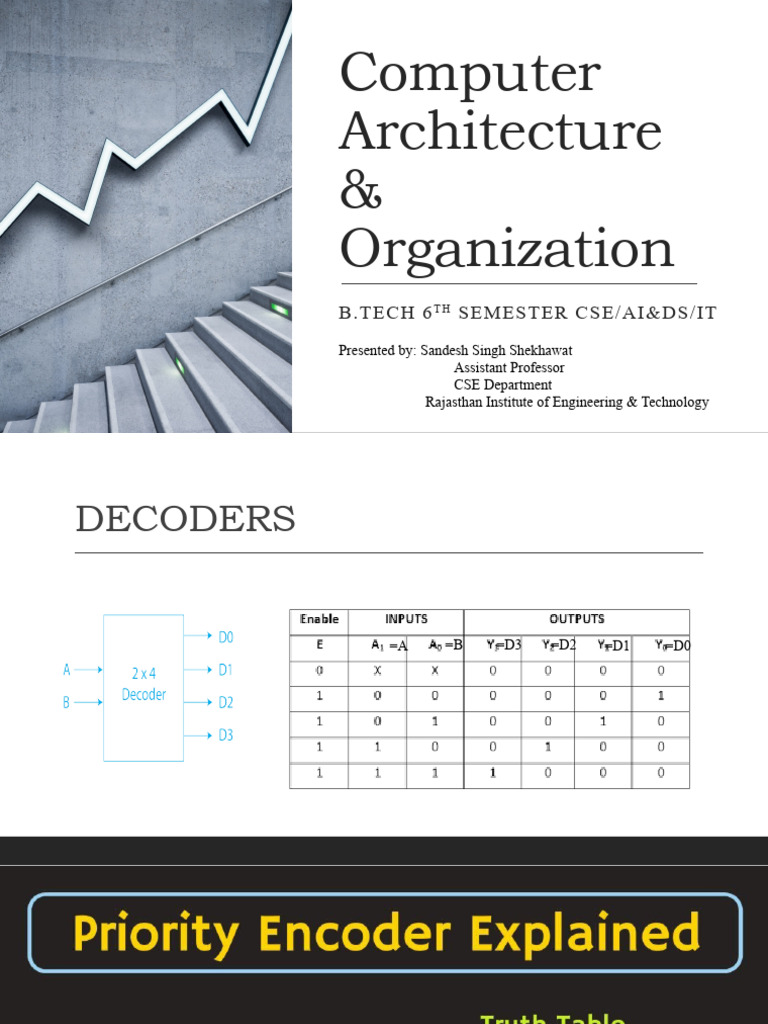 Computer Architecture & Organization (24th Feb 2024) | PDF