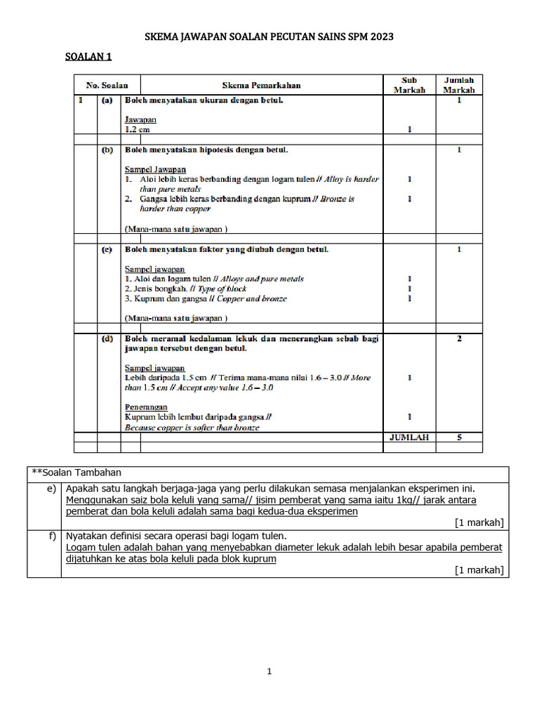Skema Jawapan Soalan Pecutan Sains SPM 2023 | PDF