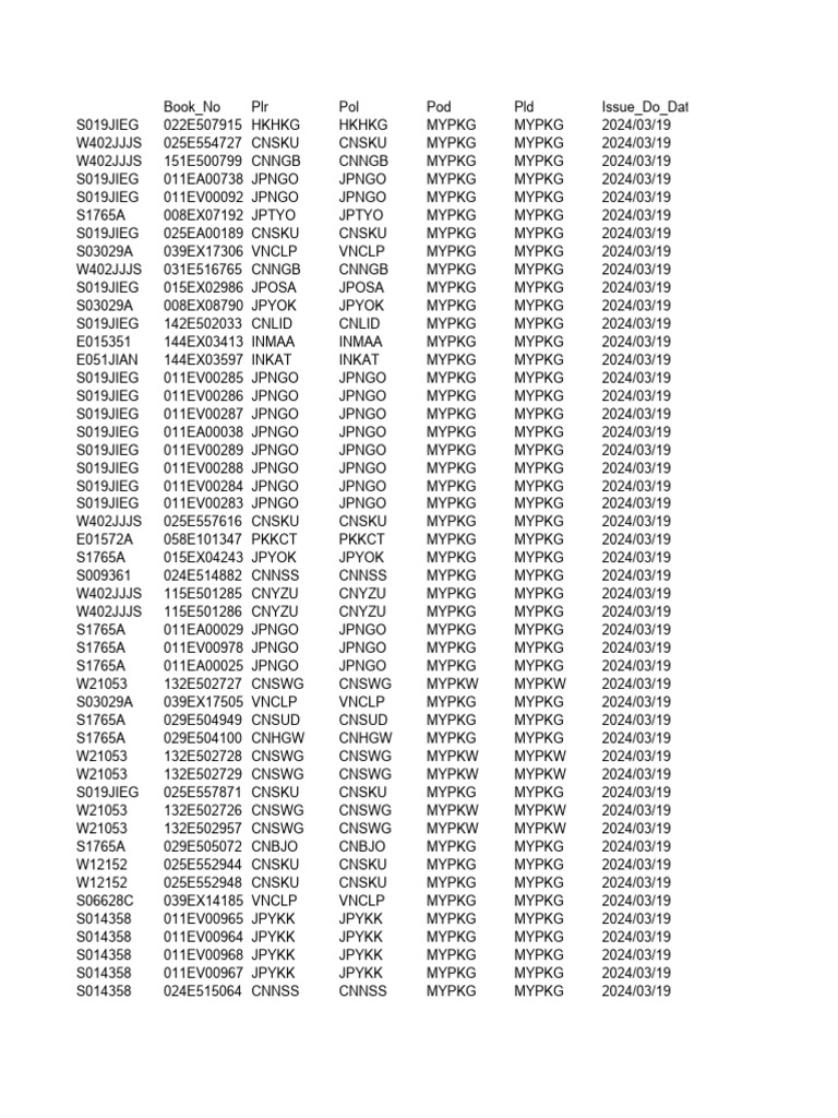 Issued DO - 2024-03-20T142406.762 | PDF | Finance & Money Management ...