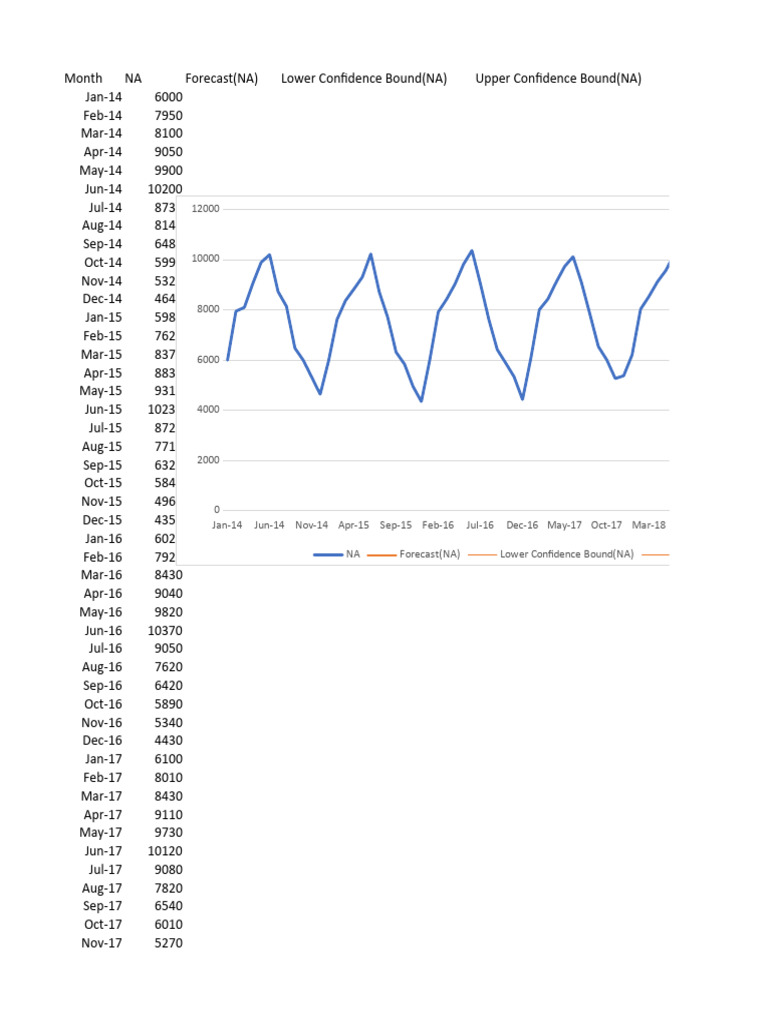 Forecasting of Sales of Mowers and Tractors | Download Free PDF | Root Mean Square Deviation ...
