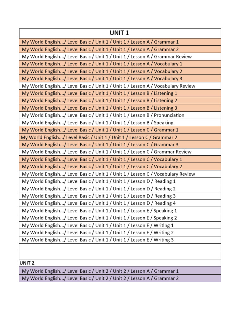Basic English Lessons Overview | PDF | English Language | Phonetics