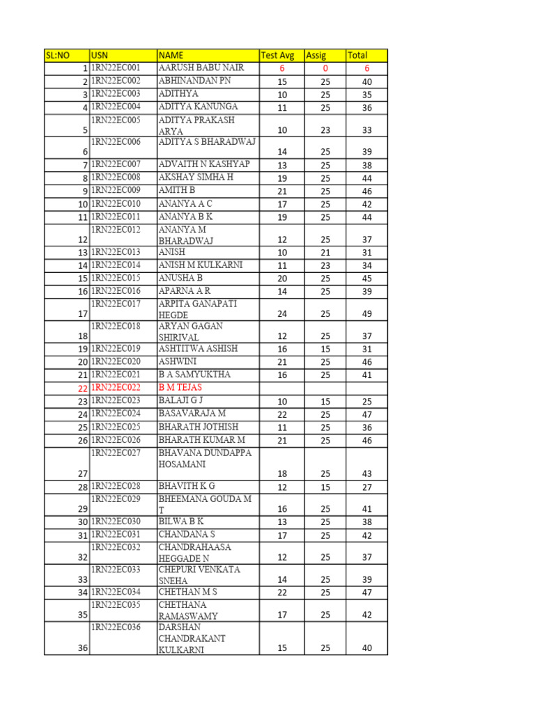 Network - 3A - Final IA Marks | PDF