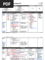Antibiotic Cross-Sensitivity Chart | PDF | Antibiotics | Drugs