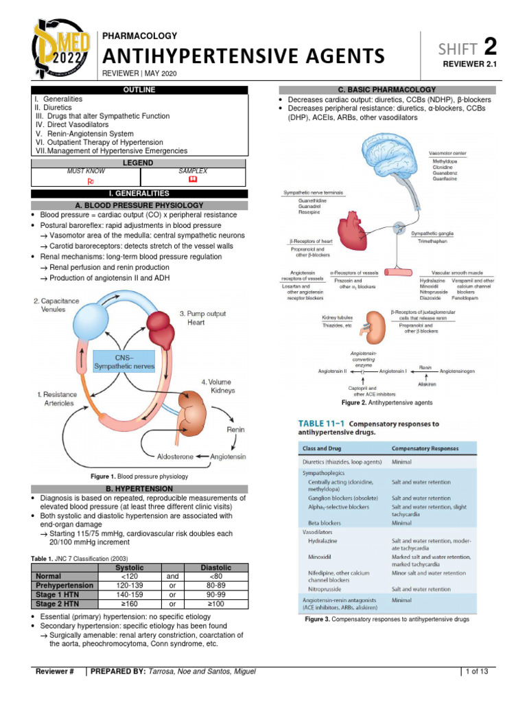 Pharma R2 1 Antihypertensive Agents Pdf Hypertension Blood Pressure